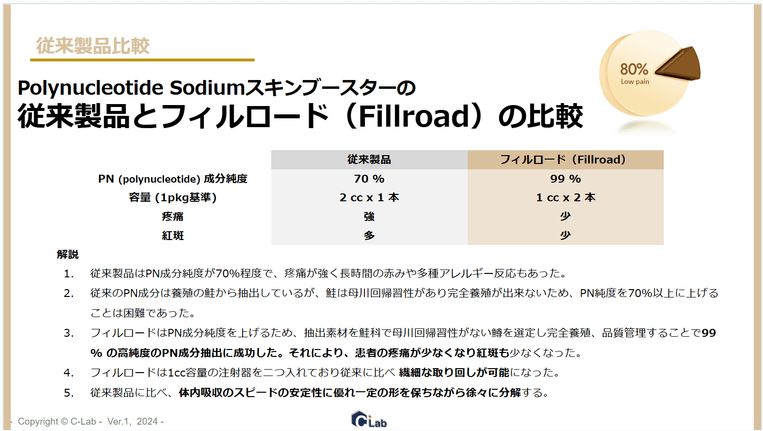 フィルロード 韓国発肌育注射「痛みが少ないリジュラン」を埼玉・大宮で受けるならいしだ皮フ科/美容皮膚科 | いしだ皮フ科/美容皮膚科（毎週水曜日・祝日 予約制）