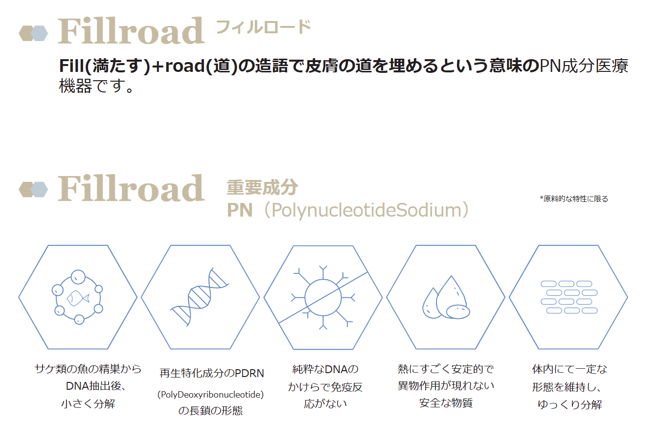 フィルロード 韓国発肌育注射「痛みが少ないリジュラン」を埼玉・大宮で受けるならいしだ皮フ科/美容皮膚科 | いしだ皮フ科/美容皮膚科（毎週水曜日・祝日 予約制）